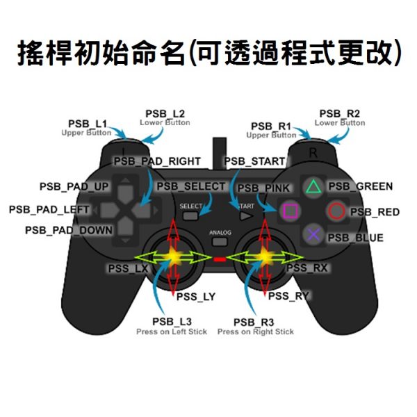 PS2 2.4G 無線搖桿 適用Arduino、STM32 | 米羅科技文創學院
