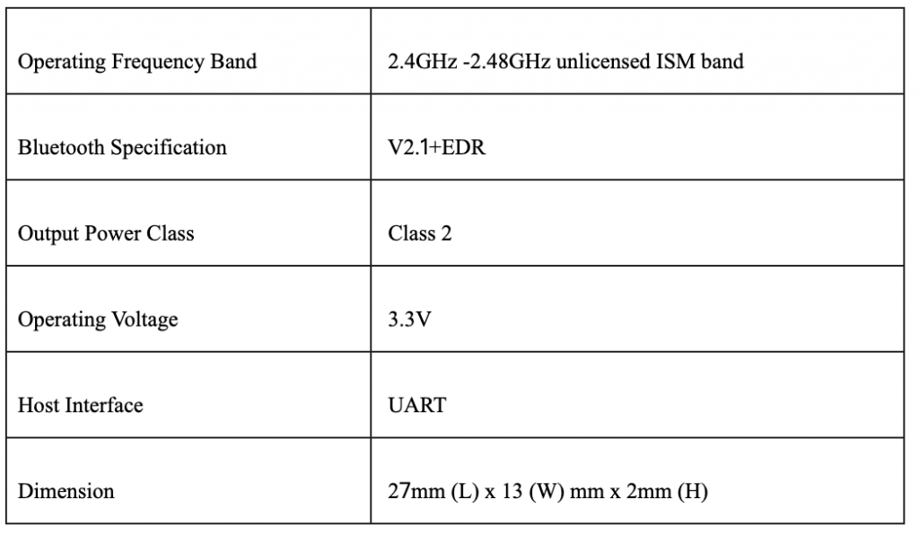 BT06藍牙串口模組 相容HC-06 現貨 ∣ 米羅科技購物網 | 米羅科技文創學院