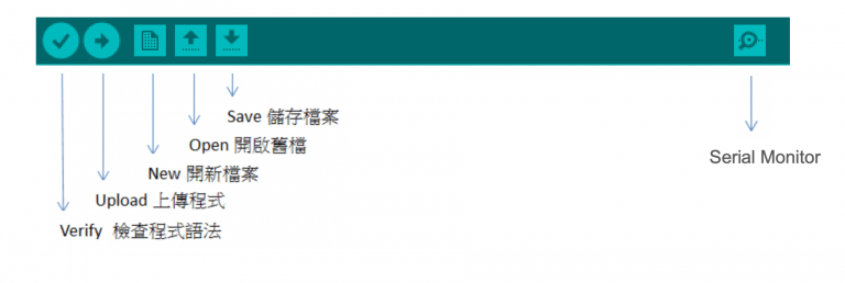 Arduino入門教學課程：使用arduino Ide開發軟體 米羅科技文創學院