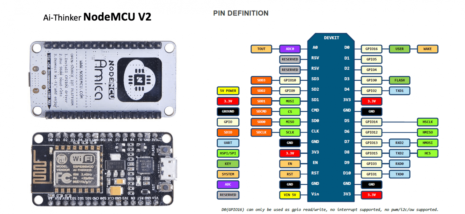 【ESP8266 入門教學】使用Arduino IDE建置安裝ESP8266開發板 – NodeMCU | 米羅科技文創學院