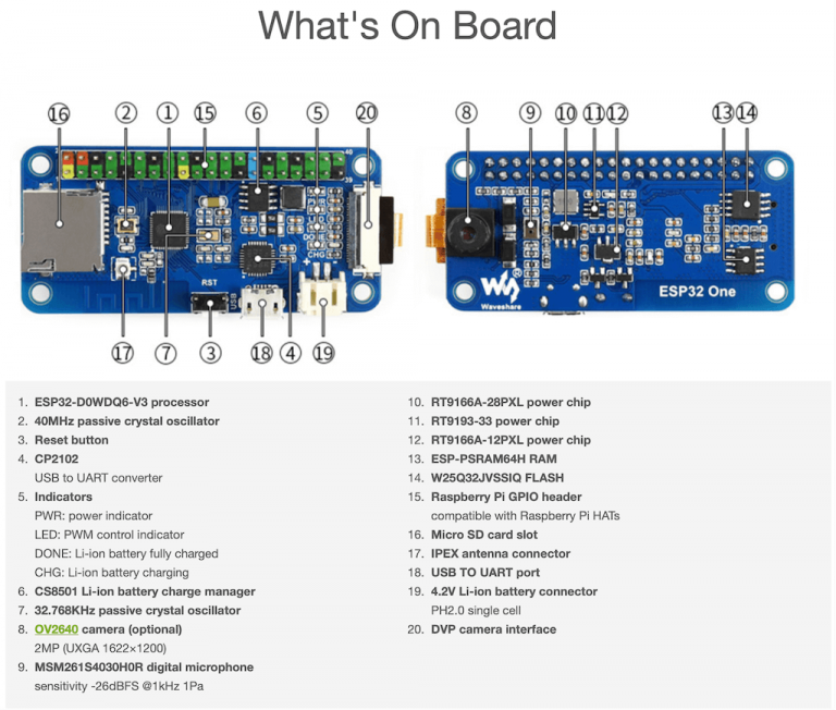 【ESP32-CAM】Google Teachable Machine Under Arduino IDE Development – AI ...