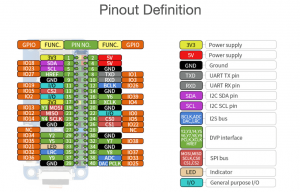 【ESP32-CAM】Google Teachable Machine Under Arduino IDE Development – AI Image Recognition | 米羅科技文創學院