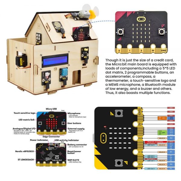 Microbit Arduino 雙主板 圖形化積木 Scratch 程式學習感測套件 米羅科技文創學院