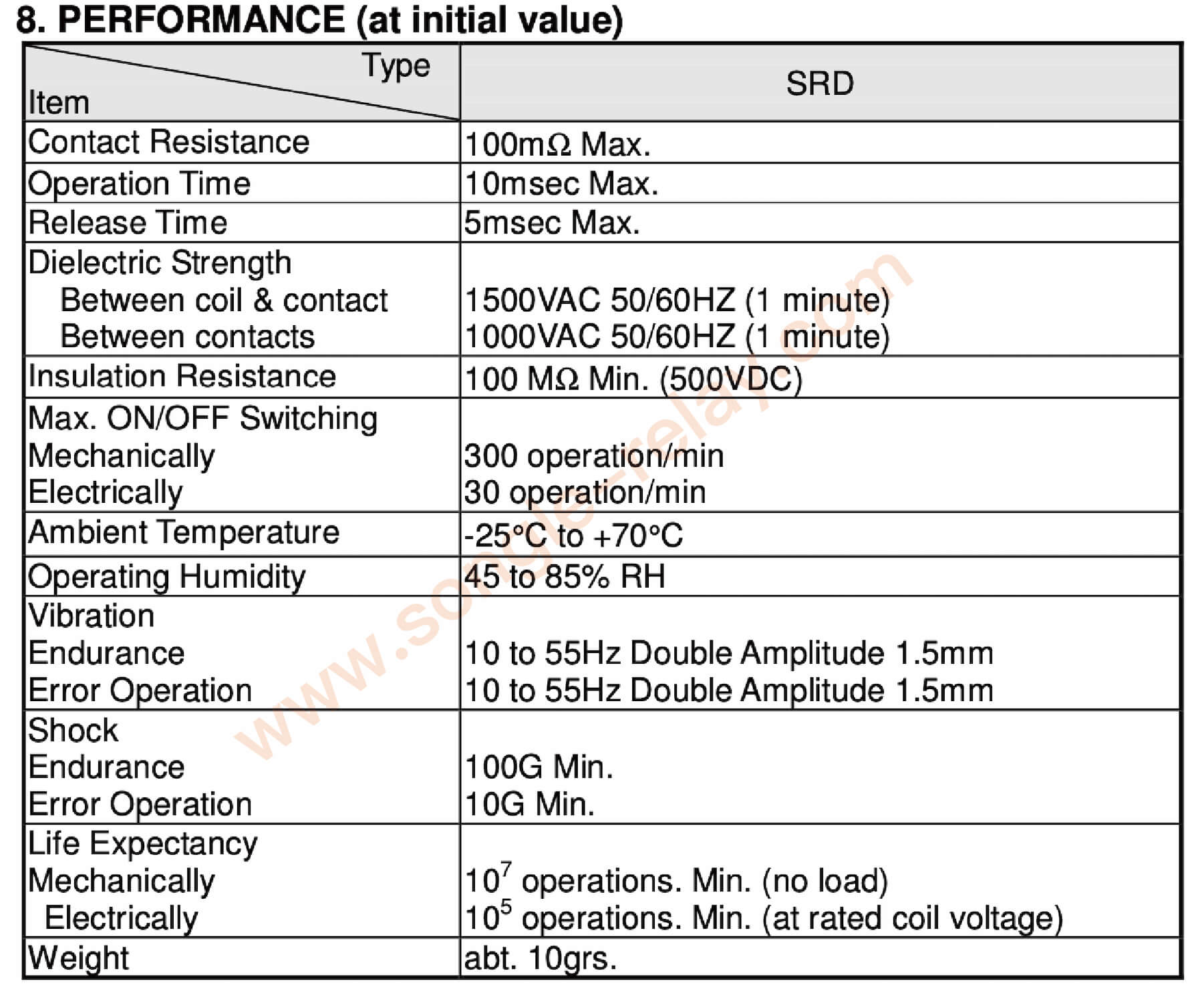 原裝松樂繼電器 SRD-5VDC-SL-C 松樂 5V繼電器 | 米羅科技文創學院