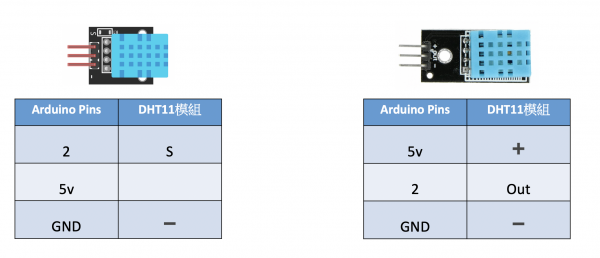 Arduino入門教學課程：dht11溫度與溼度感測器應用 米羅科技文創學院