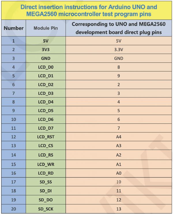 【Arduino進階教學課程】驅動 ILI9486 TFT 全彩3.5吋LCD顯示螢幕 | 米羅科技文創學院
