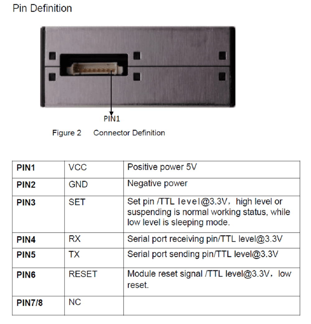 【Arduino進階教學課程】攀藤 PMS5003T PM2.5 粉塵及溫濕度感測器 | 米羅科技文創學院