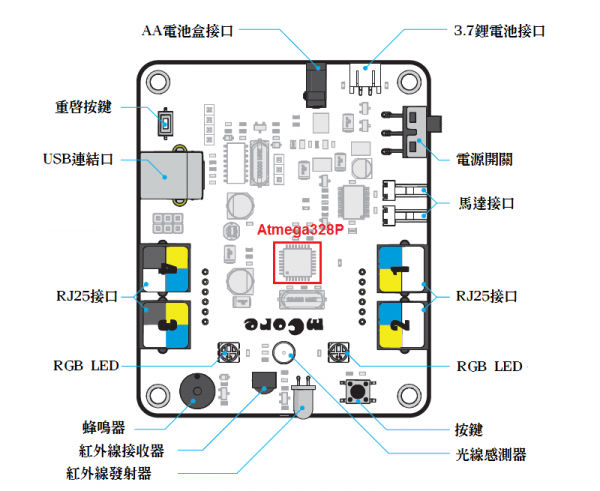 【mBot】第一篇：主板和基礎硬體介紹 | 米羅科技文創學院