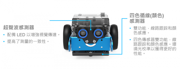 【mBot2】第二篇：簡介介紹 | 米羅科技文創學院