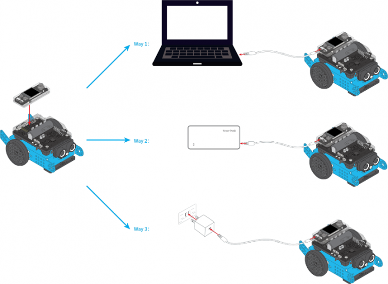 【mBot2】第三篇：使用指南 | 米羅科技文創學院