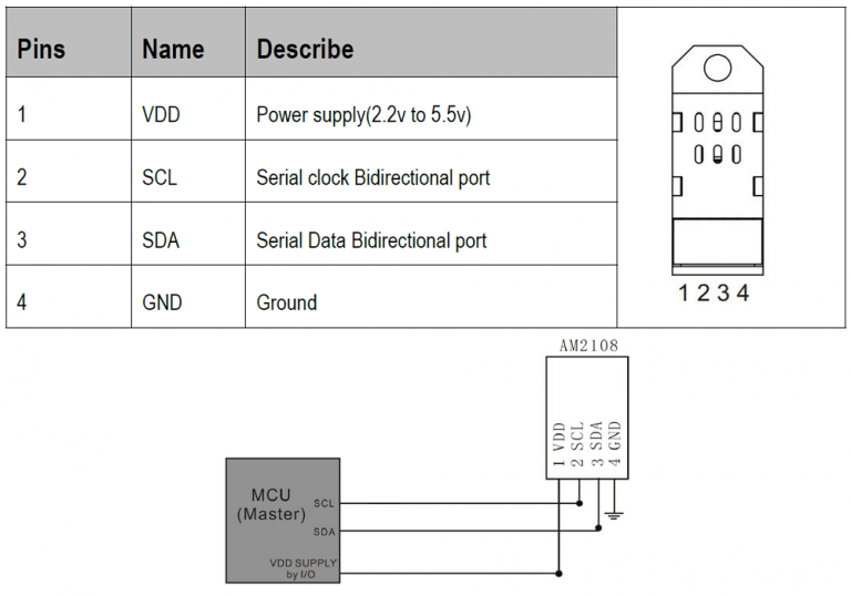 AM2108 微型數位溫濕度感測器 I2C AHT20 | 米羅科技文創學院