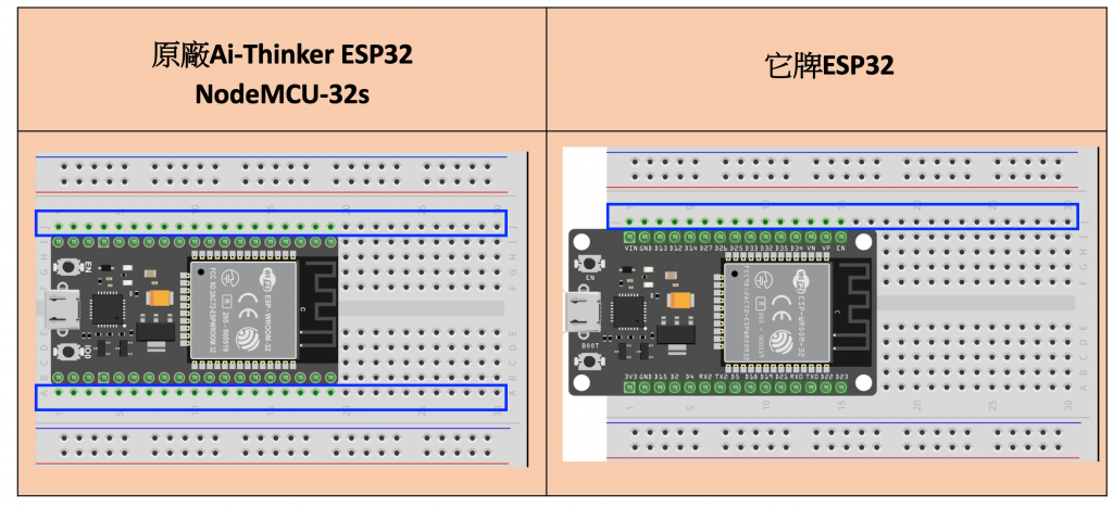 【IOT物聯網應用-ESP32】第一篇：認識ESP32，如何選擇合適的ESP32？ | 米羅科技文創學院