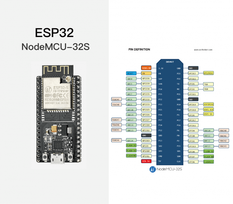 【IOT物聯網應用-ESP32】第三篇：開始使用Arduino IDE編寫程式 序列埠通信 | 米羅科技文創學院