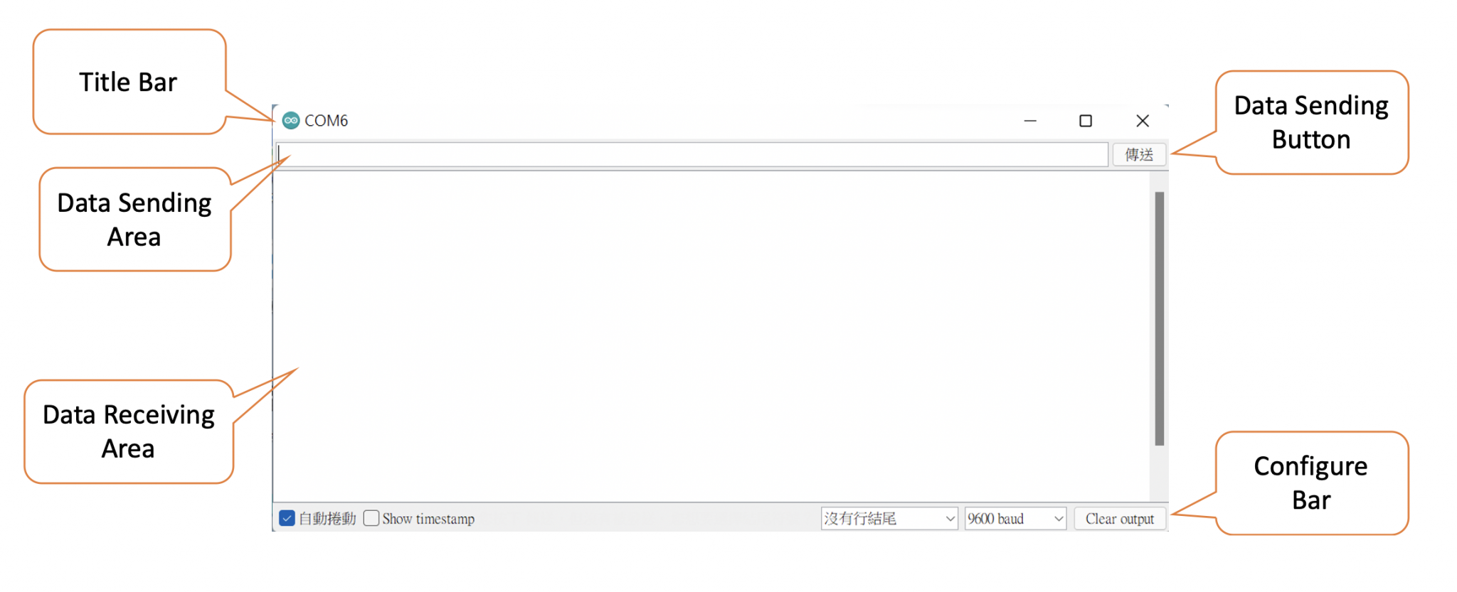 【iot物聯網應用 Esp32】第三篇：開始使用arduino Ide編寫程式 序列埠通信 米羅科技文創學院