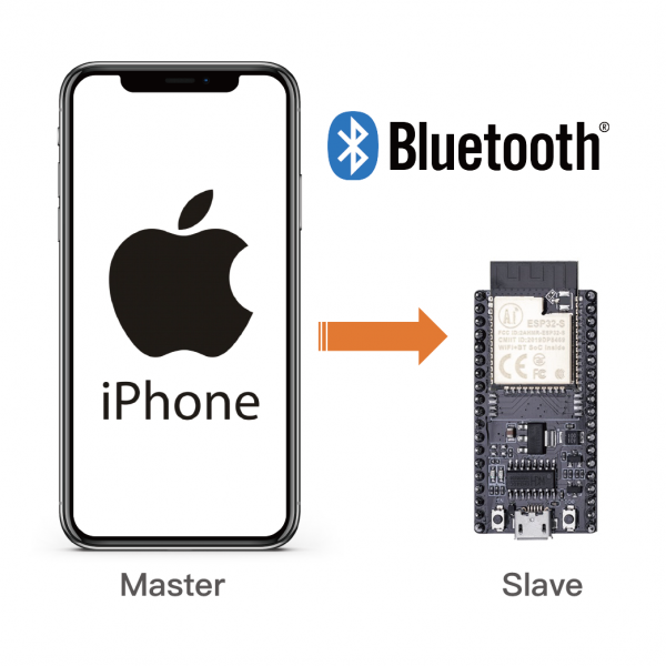 【IOT物聯網應用-ESP32】第二十篇：ESP32和iPhone手機的BLE藍牙進行數據通訊 | 米羅科技文創學院