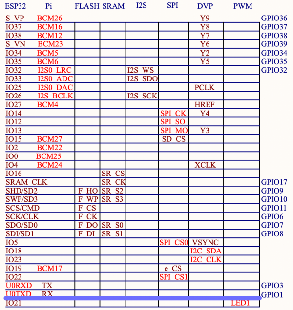 【ESP32-CAM】Google Teachable Machine Under Arduino IDE Development – AI ...
