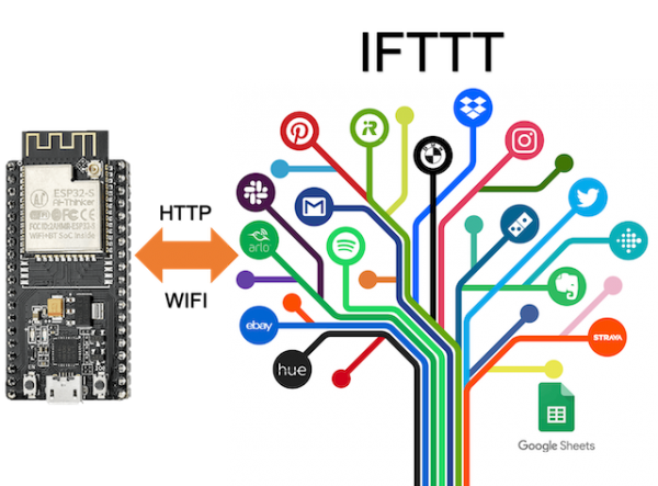 【iot物聯網應用 Esp32】第二篇：arduino Ide 安裝建置esp32開發板 米羅科技文創學院