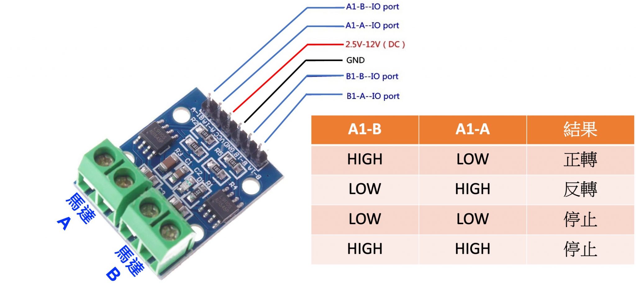 【iot物聯網應用 Esp32】第三十一篇:esp32 結合l9110馬達驅動模組 智能風扇控制 米羅科技文創學院