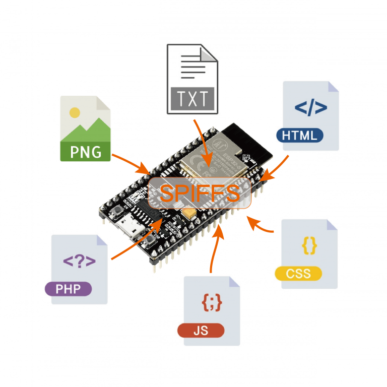 【IOT物聯網應用-ESP32】第三十五篇：SPIFFS檔案系統 – Arduino IDE安裝 ESP32 Filesystem ...