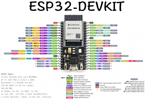 樂鑫原廠 ESP32-E DevKit 性能升級 兼容並取代 ESP-32S 適用 Arduino | 米羅科技文創學院
