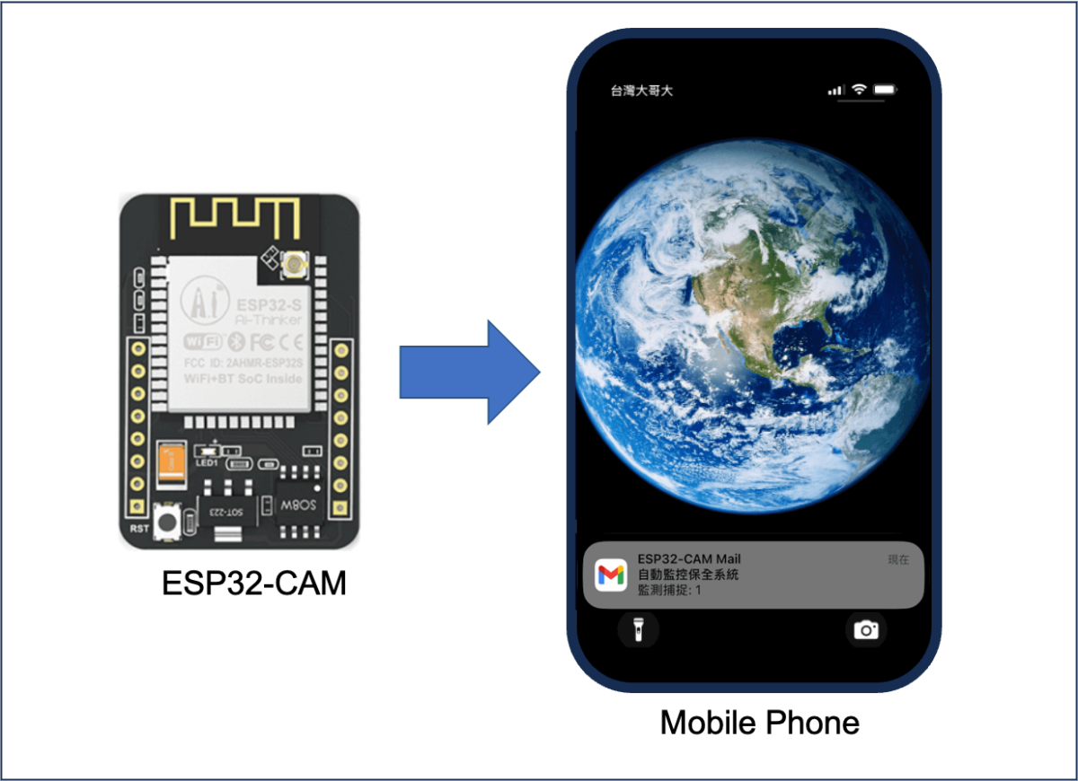 【ESP32-CAM】第八篇：自動監控保全系統-Gmail訊息照片通知 | 米羅科技文創學院